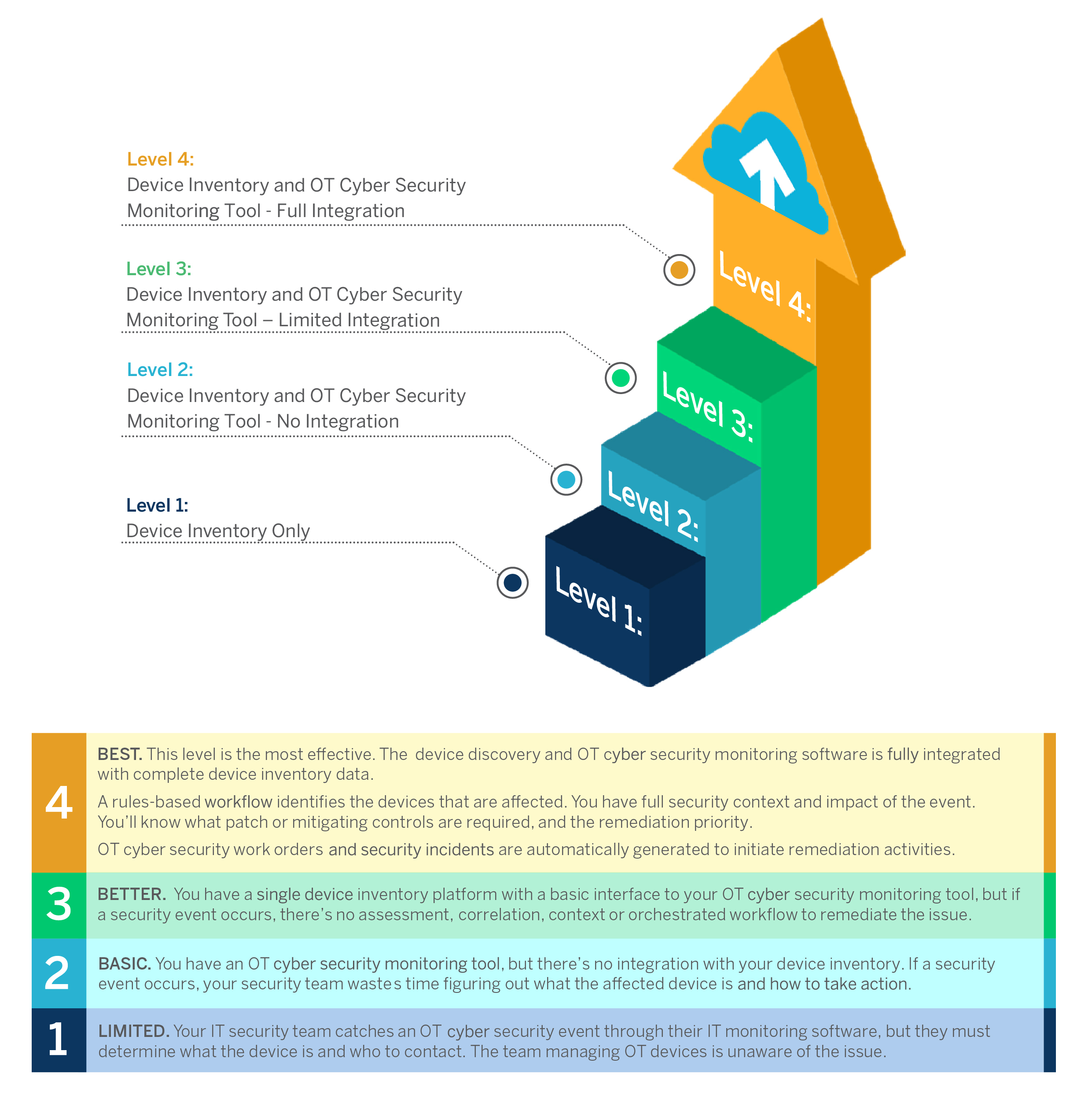 Infographic: What is Your OT Security Maturity? | Nuvolo