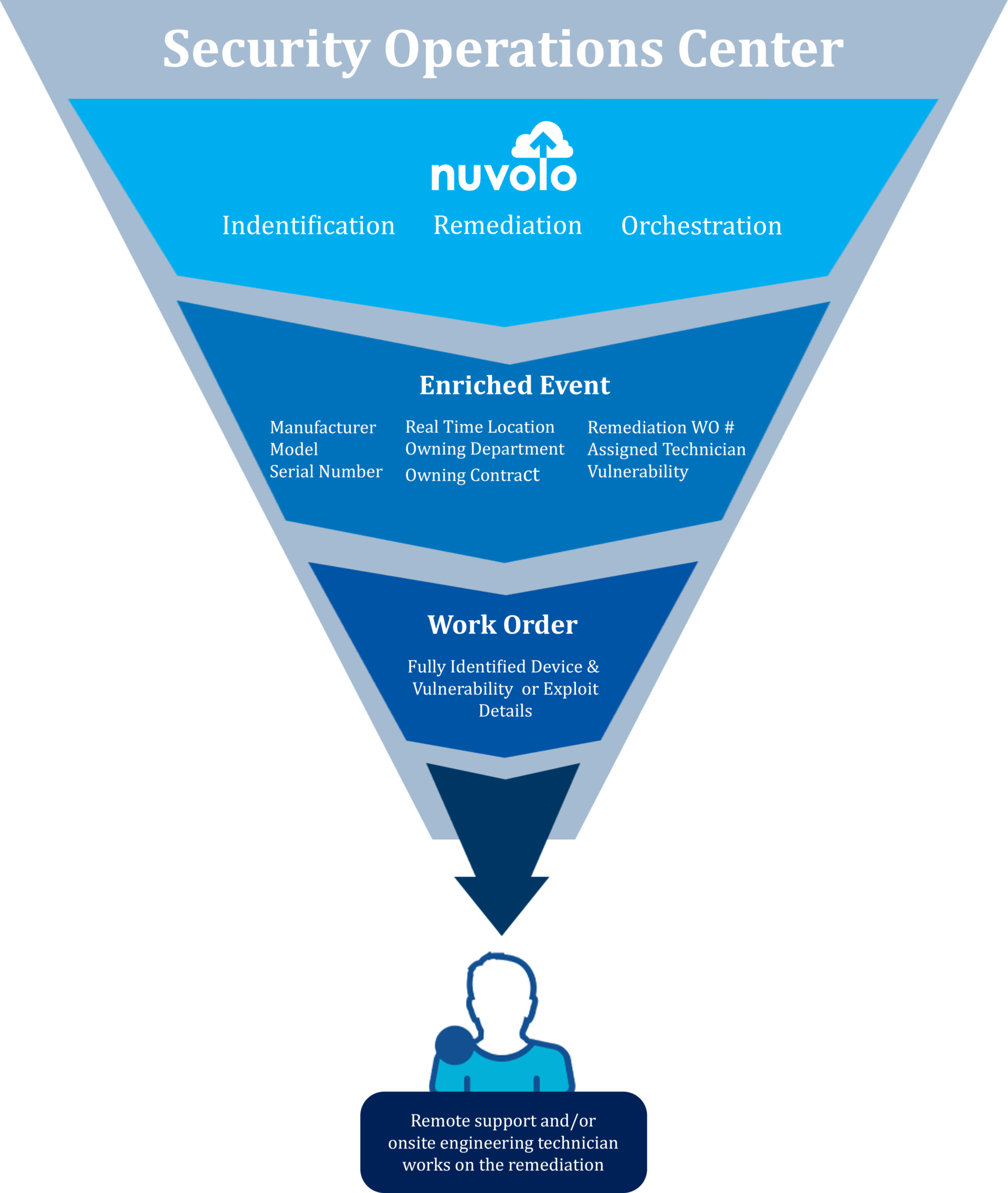 Five Steps to Operational Technology (OT) Device Security - Nuvolo Five Steps to Operational Technology (OT) Device Security - Nuvolo