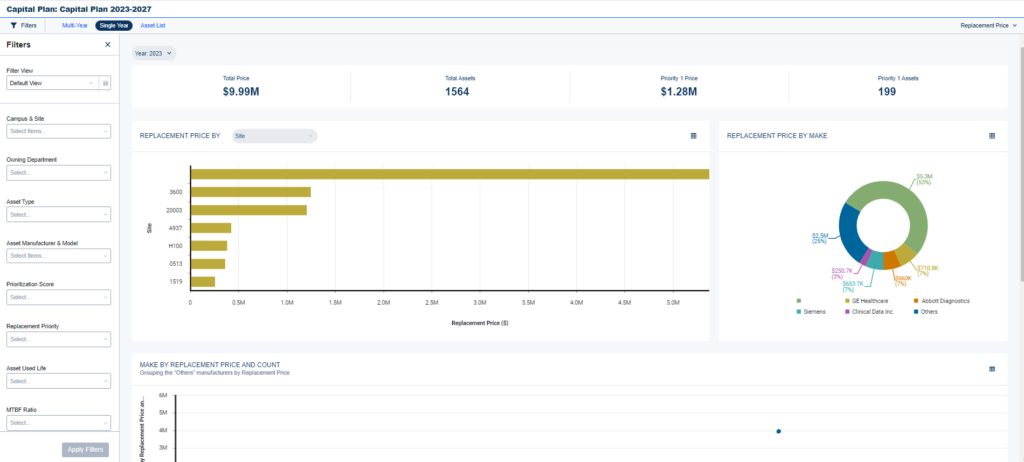 Why Your Latest Facility Condition Index Score Might Be Inaccurate