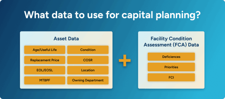 How Asset and FCA Data Improves Capital Planning Accuracy - Nuvolo